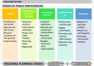 Public participatory approach | PPT