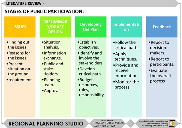 Public participatory approach | PPT