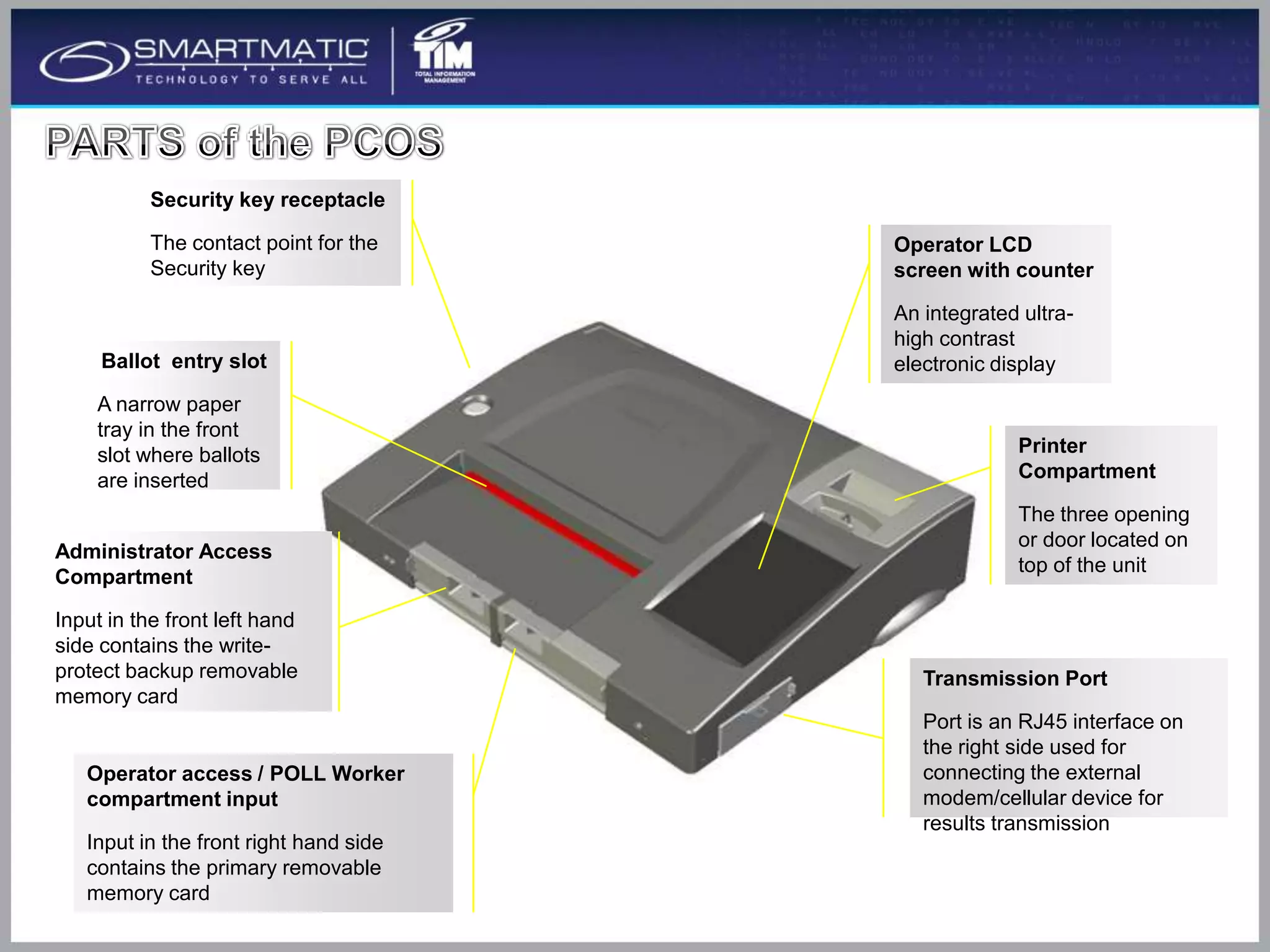 PCOS Basic Operation | PPTX