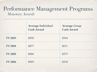 Public personnel admin | KEY | Business Accounting & Finance | Business