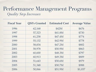 Public personnel admin | KEY | Business Accounting & Finance | Business