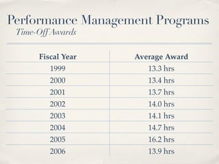 Public personnel admin | KEY | Business Accounting & Finance | Business