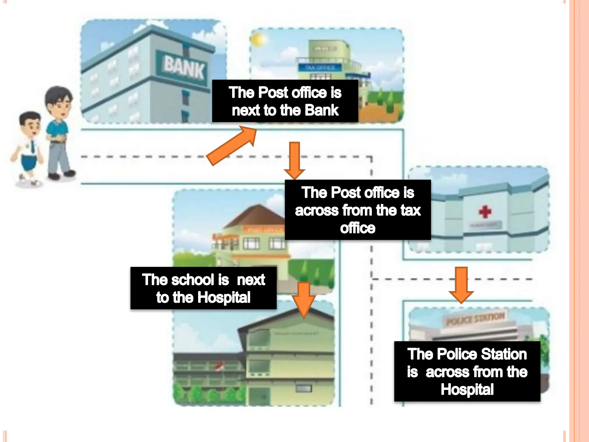PUBLIC PLACES presentation to the seventh.pptx