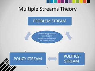 Public policy | PPTX