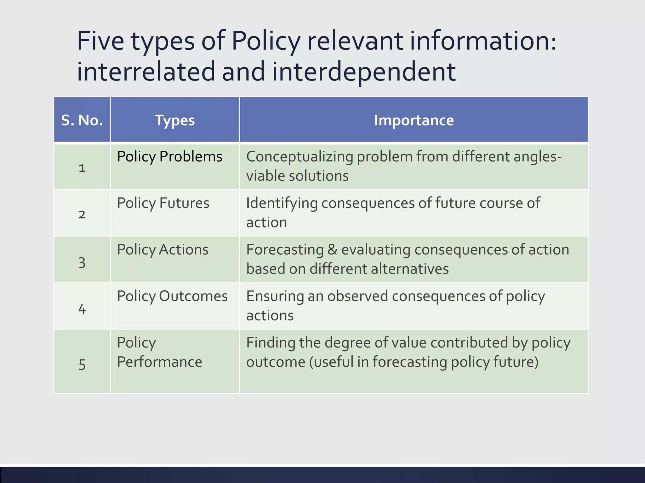 Public Policy | PDF