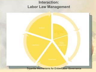 Public Policy:Contemporary Issues and Challenges of Labor Law Making ...