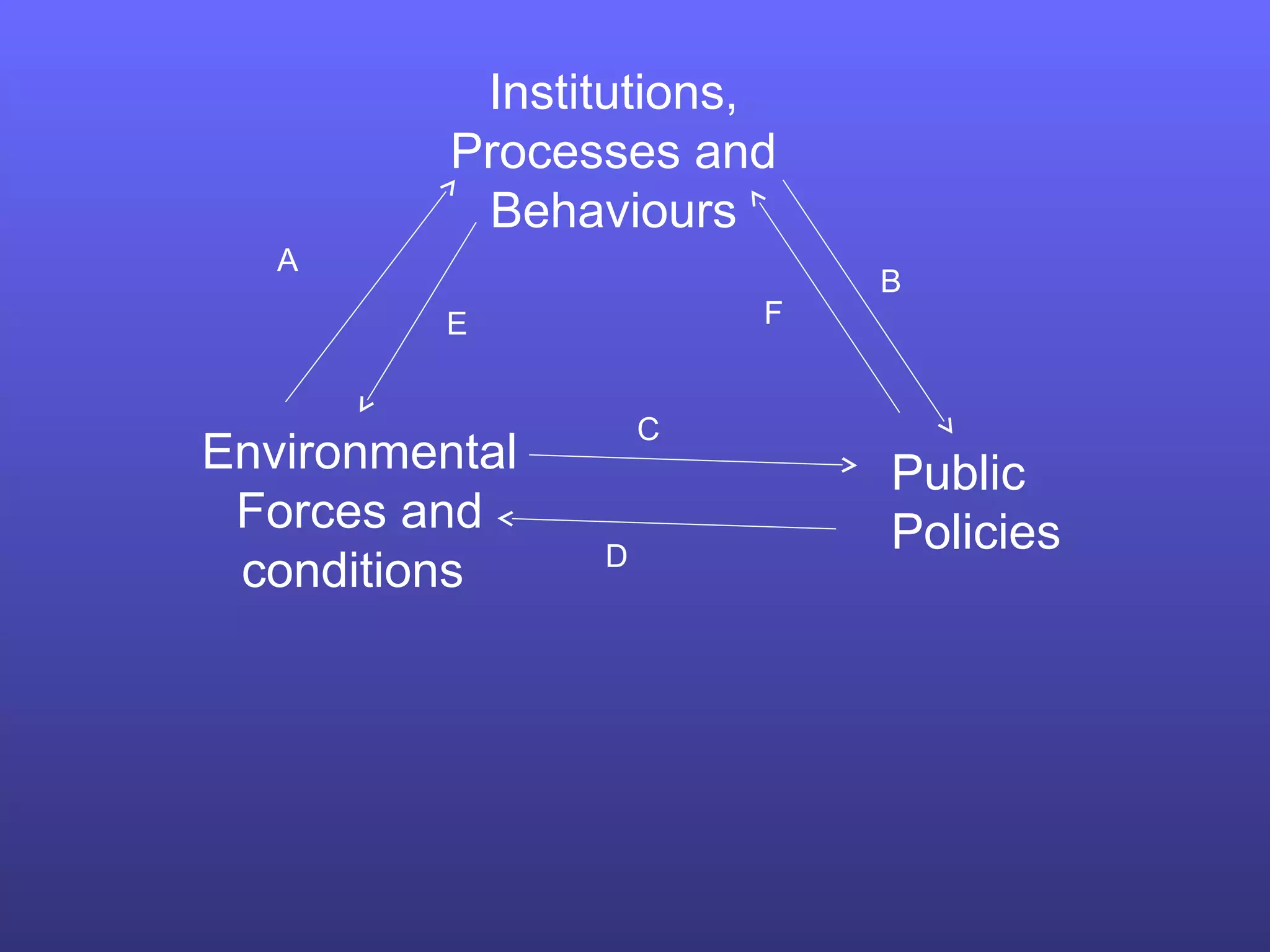Public Policy Analysis | PPT