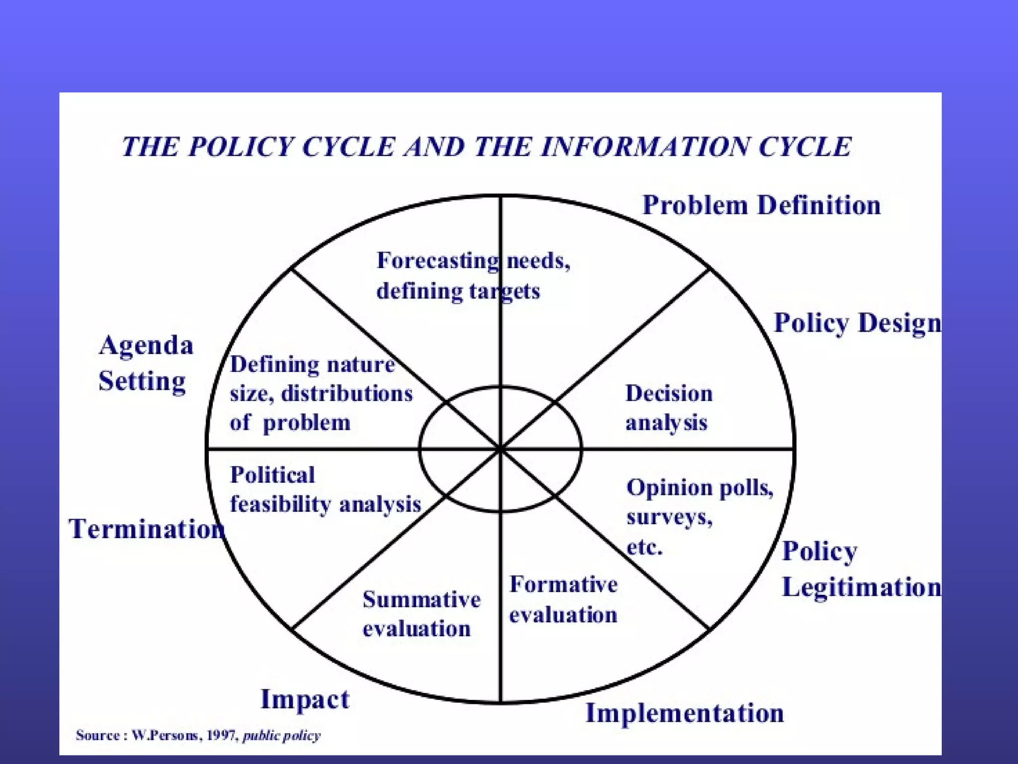 Public Policy Analysis | PPT