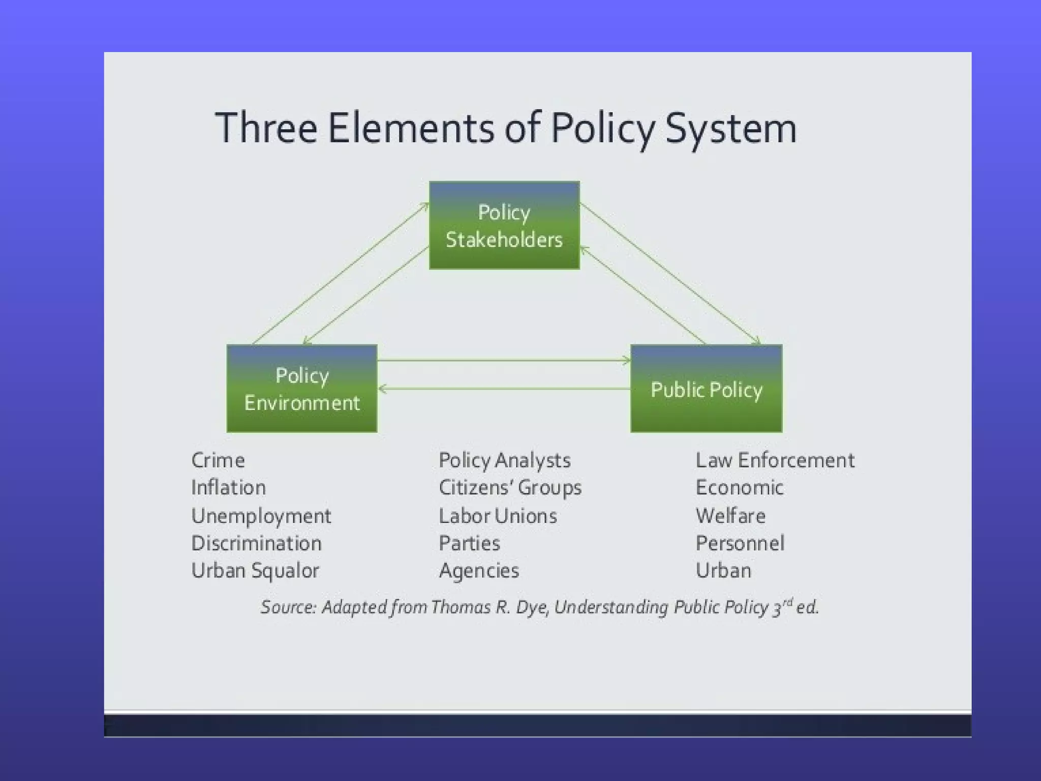 Public Policy Analysis | PPT