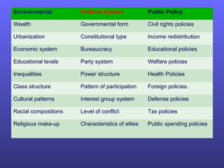 Public Policy Analysis | PPT
