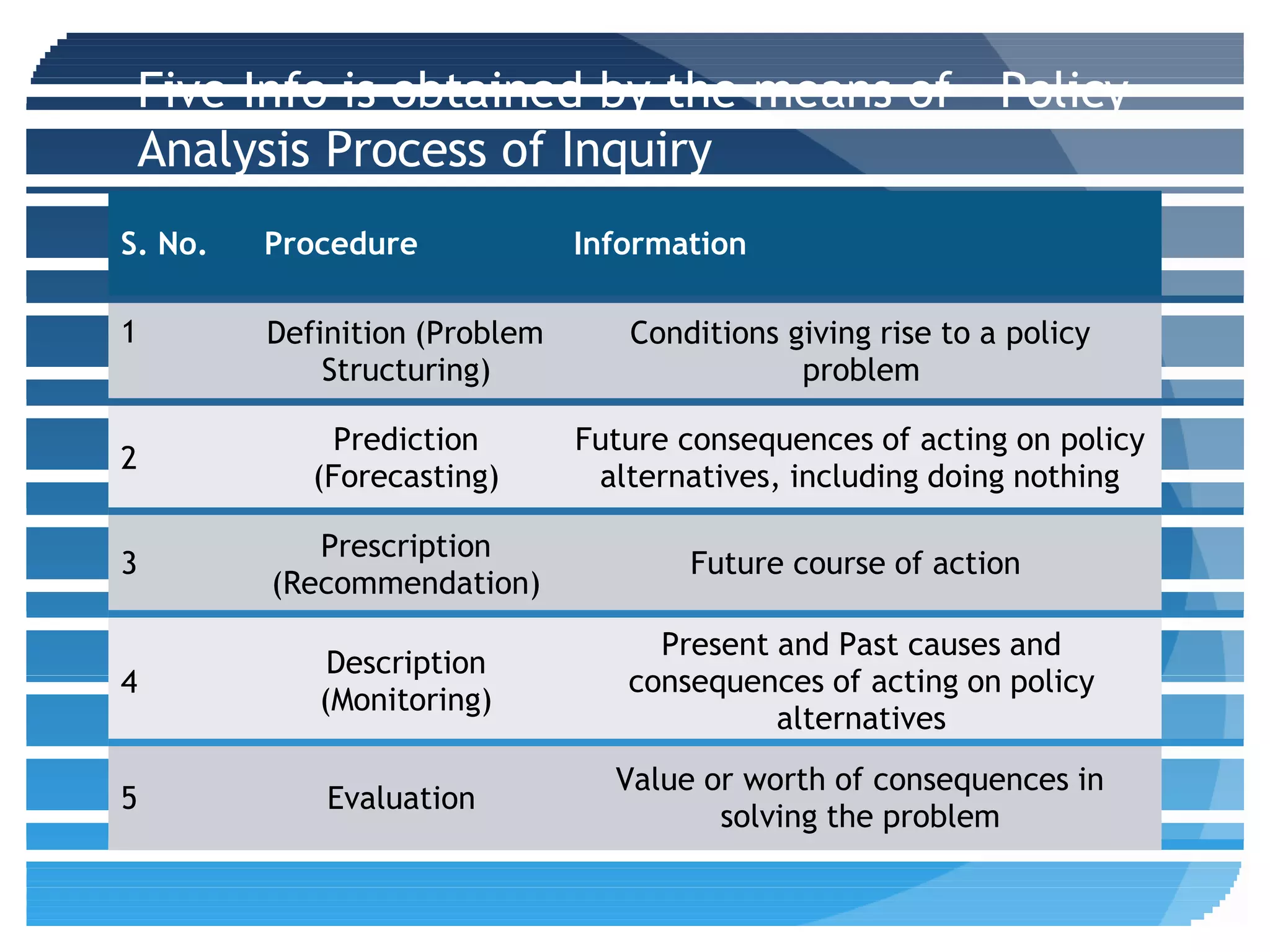 Public policy analysis | PPTX