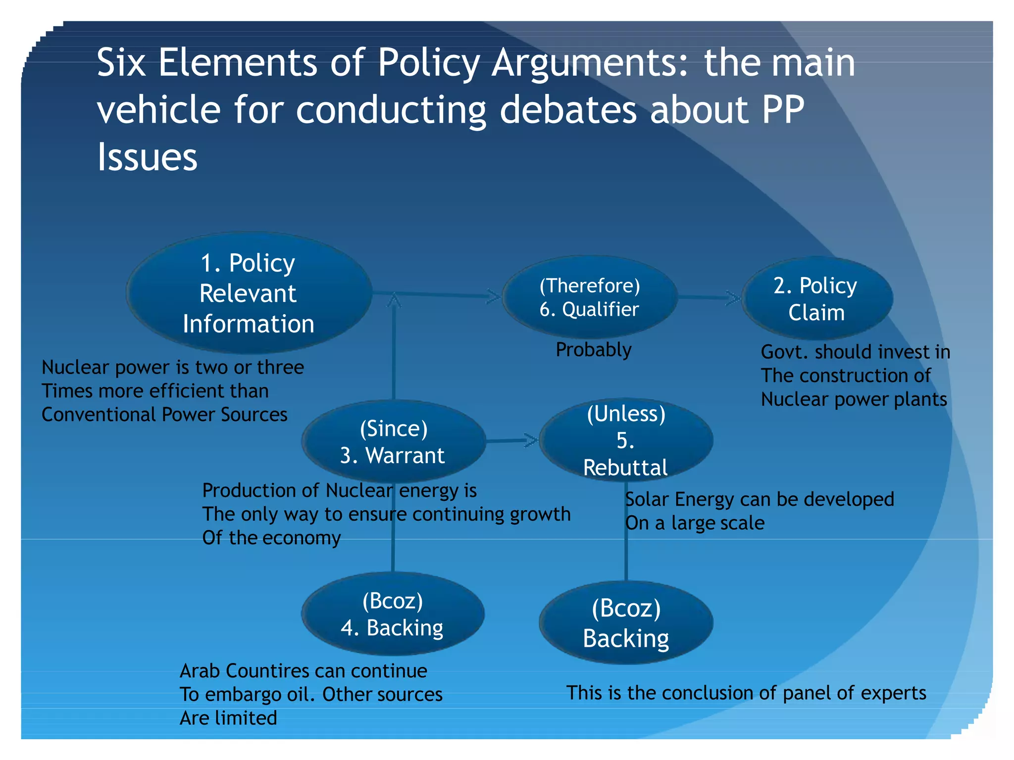 Public policy analysis | PPTX
