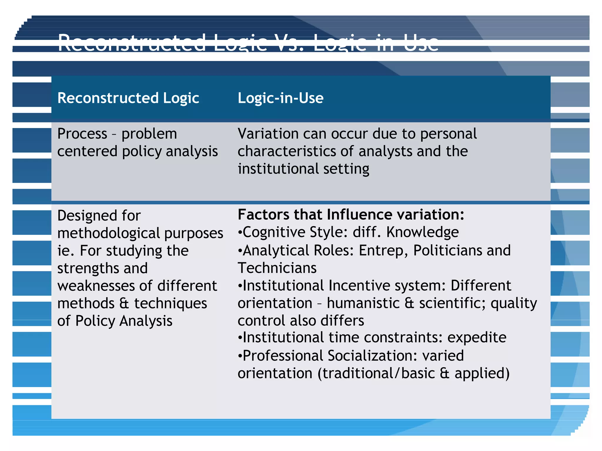 Public policy analysis | PPTX
