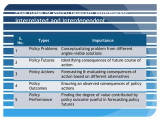 Public policy analysis | PPTX