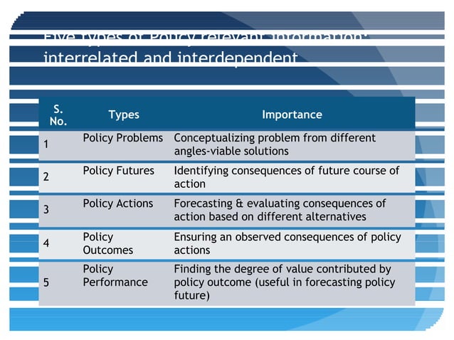 Public policy analysis | PPTX
