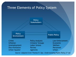 Public policy analysis | PPTX