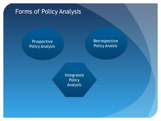 Public policy analysis | PPTX