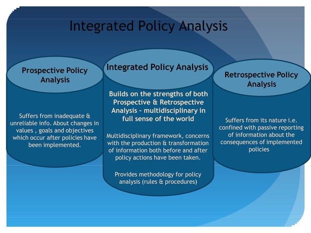 Public policy analysis | PPTX