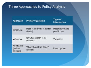 Public policy analysis_dunn | PPT