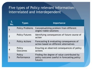 Public policy analysis_dunn | PPT