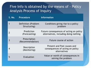Public policy analysis_dunn | PPT | Medical Health