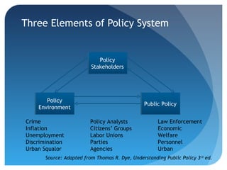 Public policy analysis_dunn | PPT