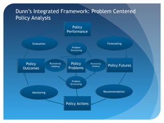 Public policy analysis_dunn | PPT