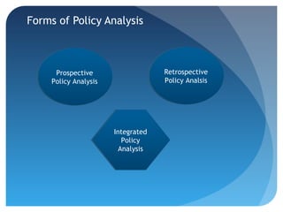 Public policy analysis_dunn | PPT