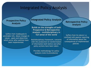 Public policy analysis_dunn | PPT