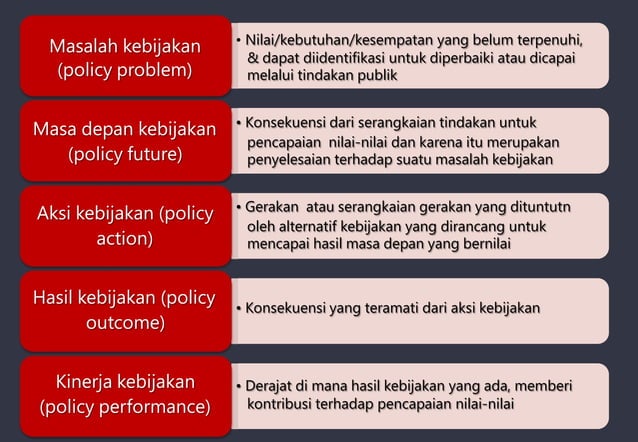 Pelatihan Pengenalan Analisis Kebijakan Publik | PDF