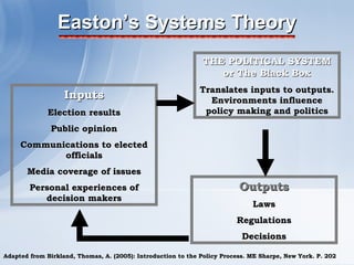 Public policy analytical models | PPT