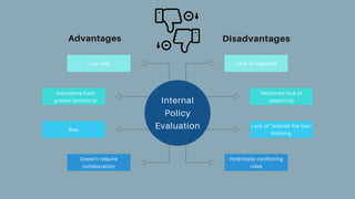 Public Policy Evaluation.pdf