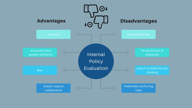 Public Policy Evaluation.pdf