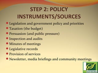 Public Policy Formulation - Process and Tools | PPT