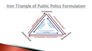 Public Policy Formulation and Analysis-1: Definition, Process ...