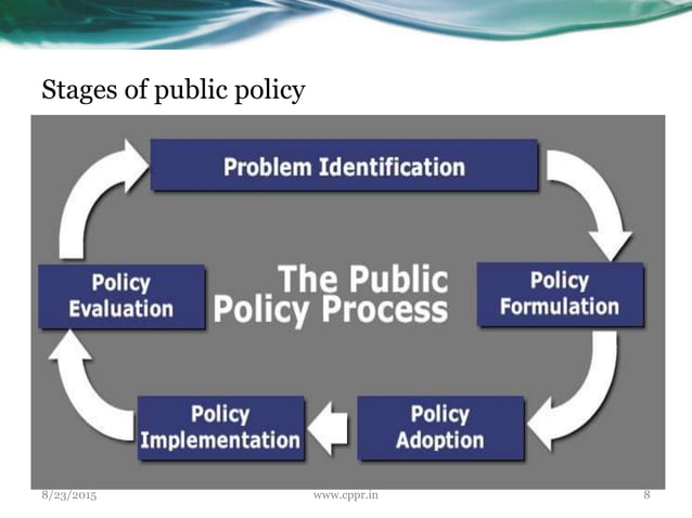 What is Public Policy? | PPTX