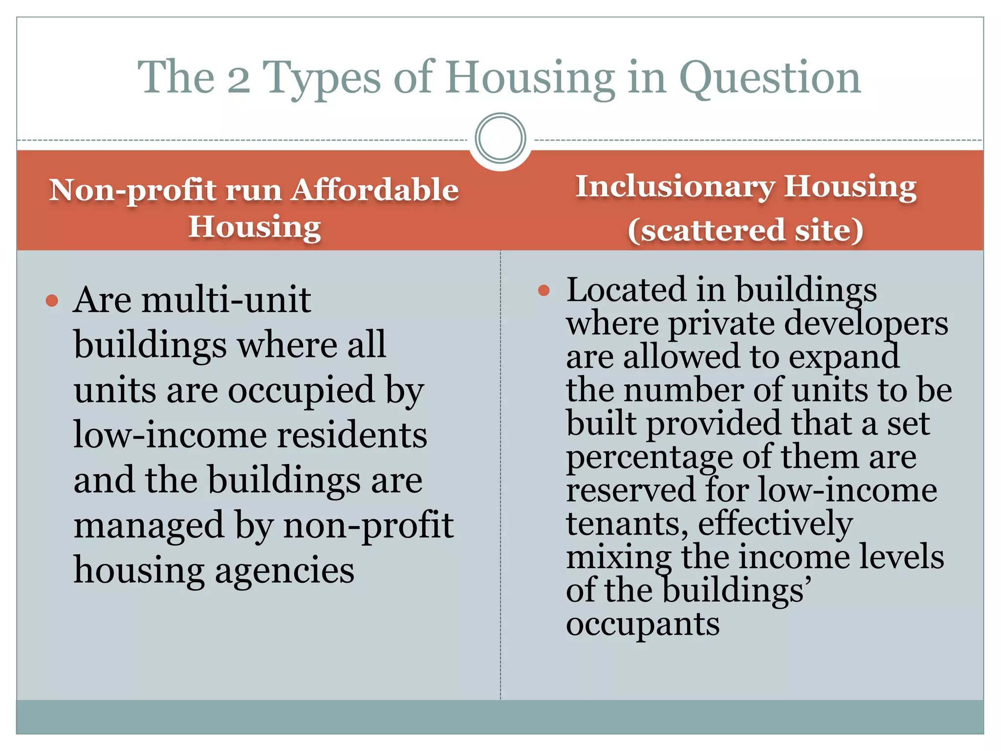 Berkeley Housing Project | PPTX
