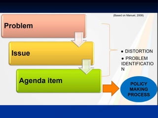 Public Policy making process topic no.2.ppt