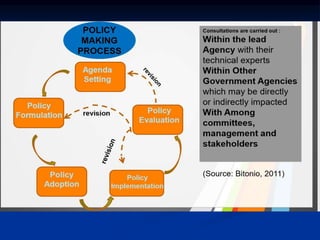 Public Policy making process topic no.2.ppt