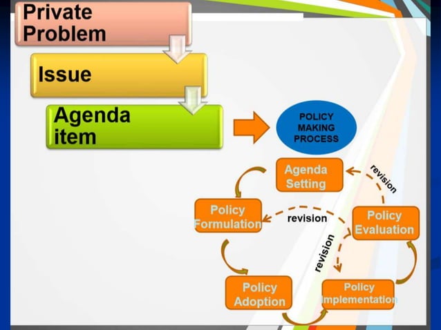 Public Policy making process topic no.2.ppt