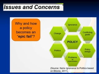 Public Policy making process topic no.2.ppt