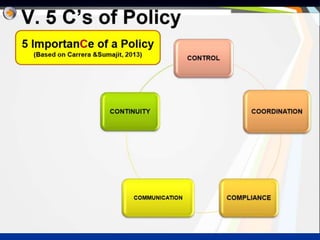 Public Policy making process topic no.2.ppt