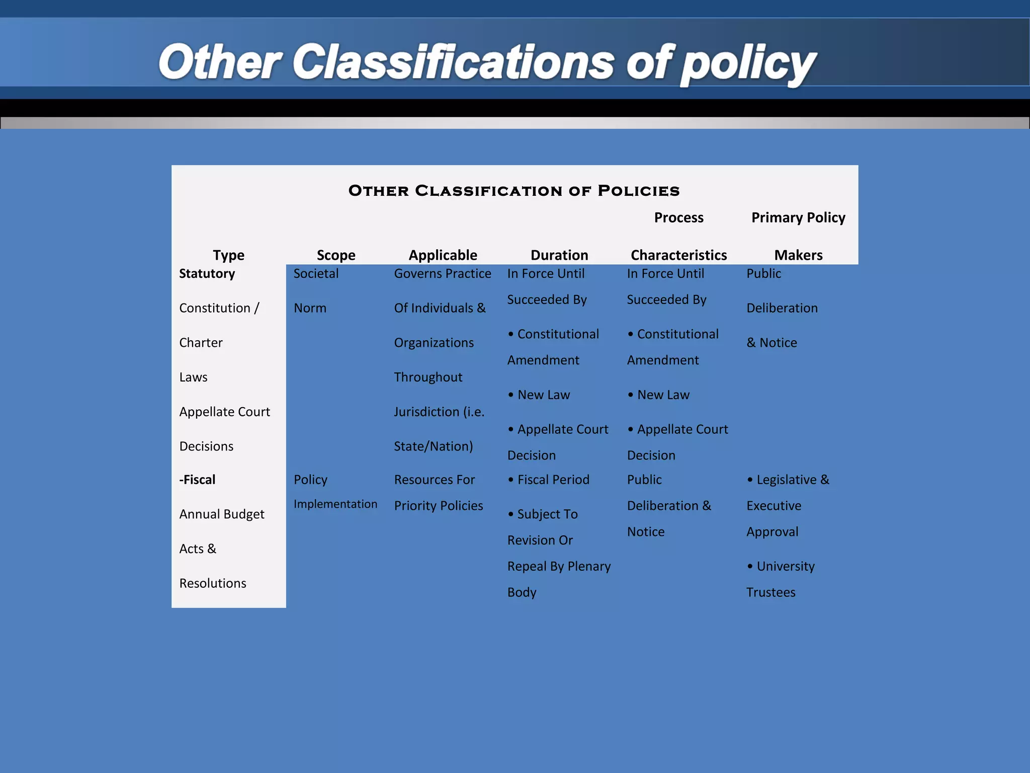 Public Policy Philippines | PPT