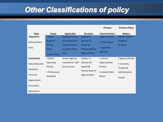 Public Policy Philippines | PPT
