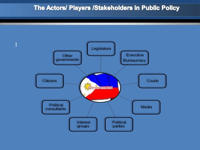 Public Policy Philippines | PPT | Political Issues & policy | Politics