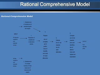 Public Policy Philippines | PPT