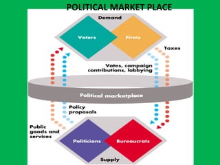 Public policy report | PPTX