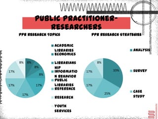 Public practitioner researchers | PPT