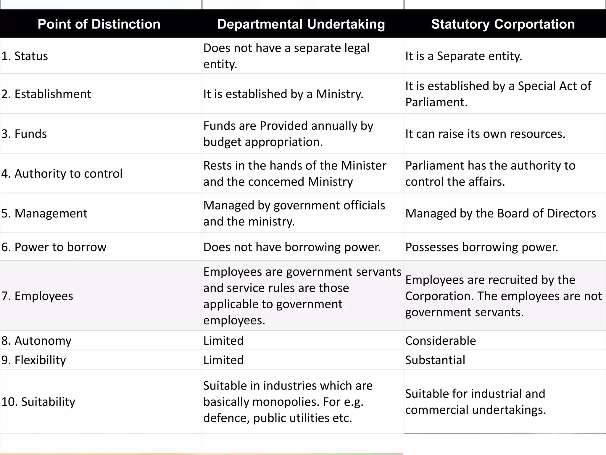 Public private and global enterprises | PPTX
