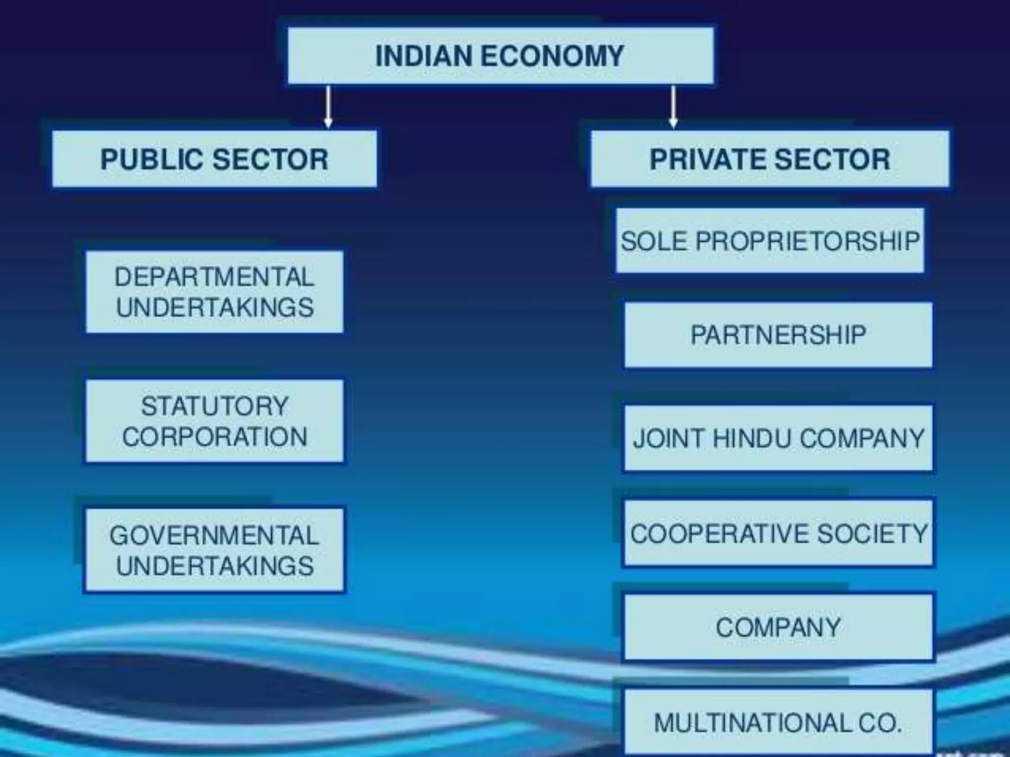 Public private and global enterprises | PPTX
